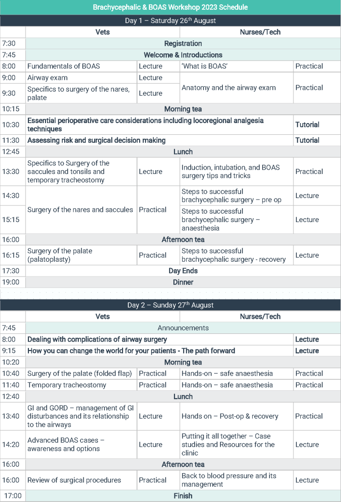 Brachycephalic & BOAS Workshop - VetPrac