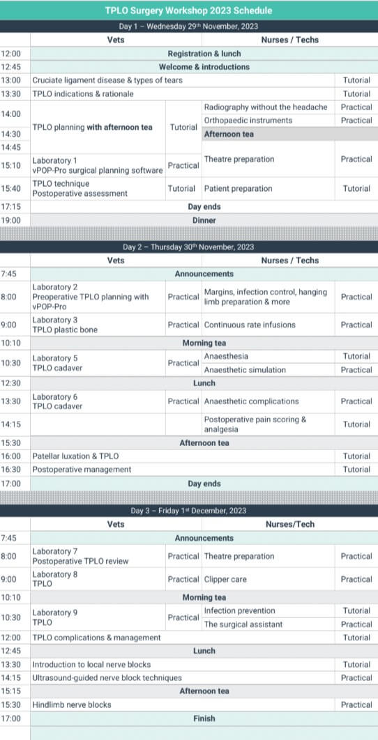 Introduction to TPLO Surgery Workshop Dual Stream - VetPrac