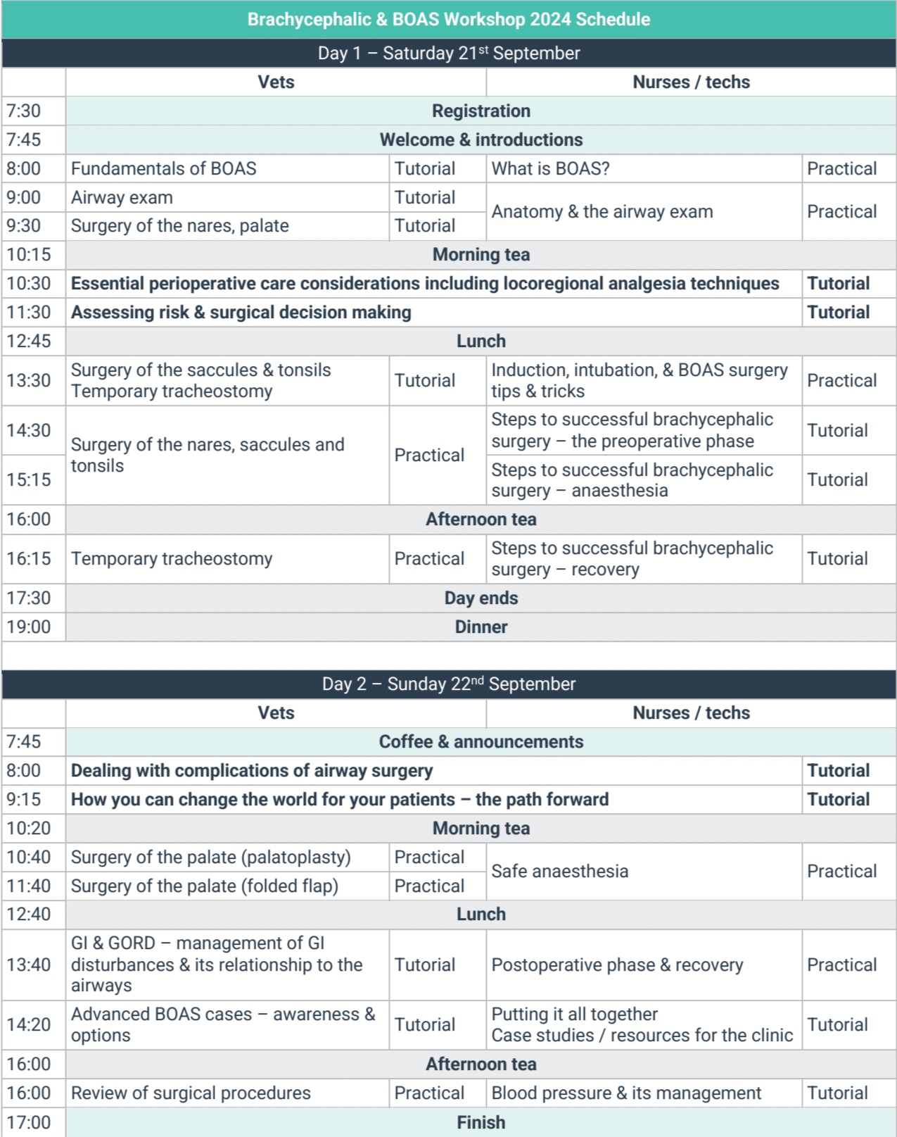 BRACHYCEPHALIC & BOAS SURGERY WORKSHOP - VetPrac