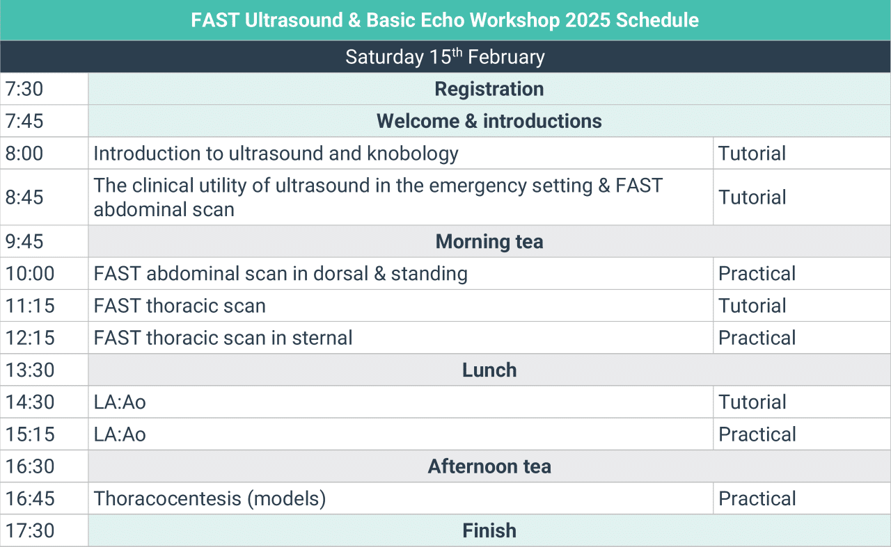FAST ULTRASOUND & BASIC ECHO - VetPrac