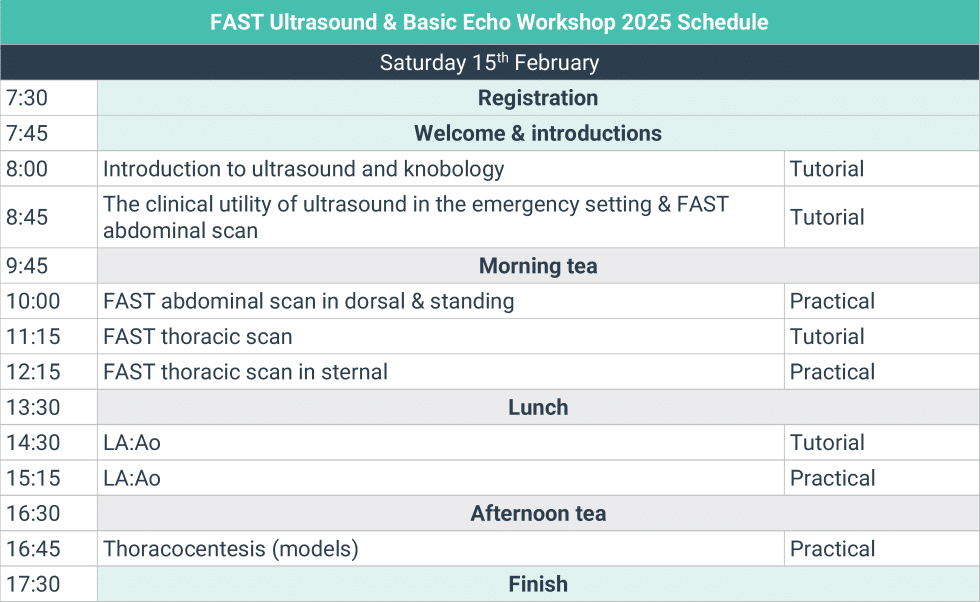 FAST ULTRASOUND & BASIC ECHO - VetPrac