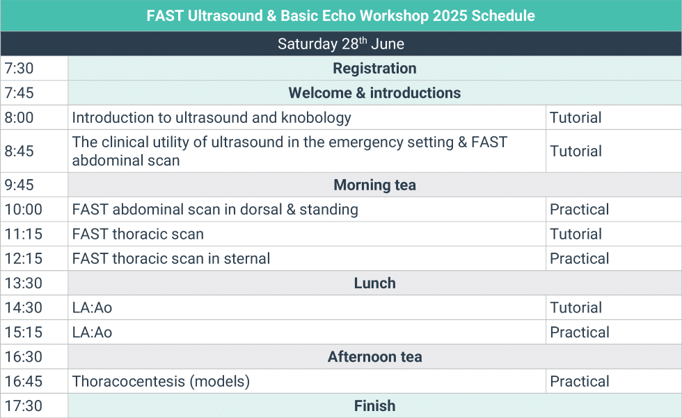 FAST ULTRASOUND & BASIC ECHO - VetPrac