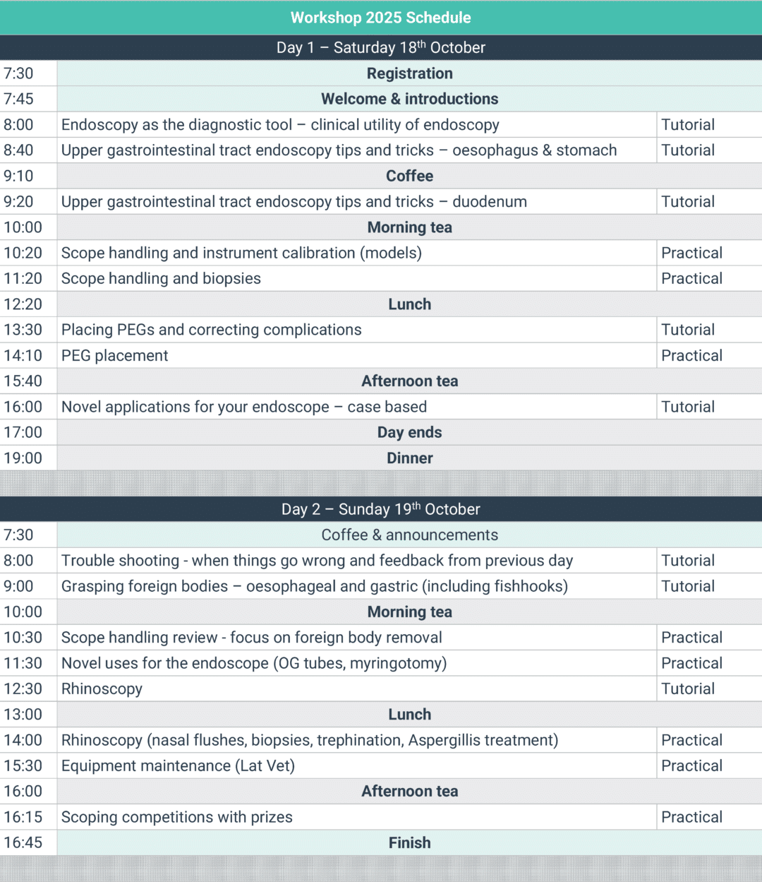 Everyday Endoscopy & Rhinoscopy - VetPrac
