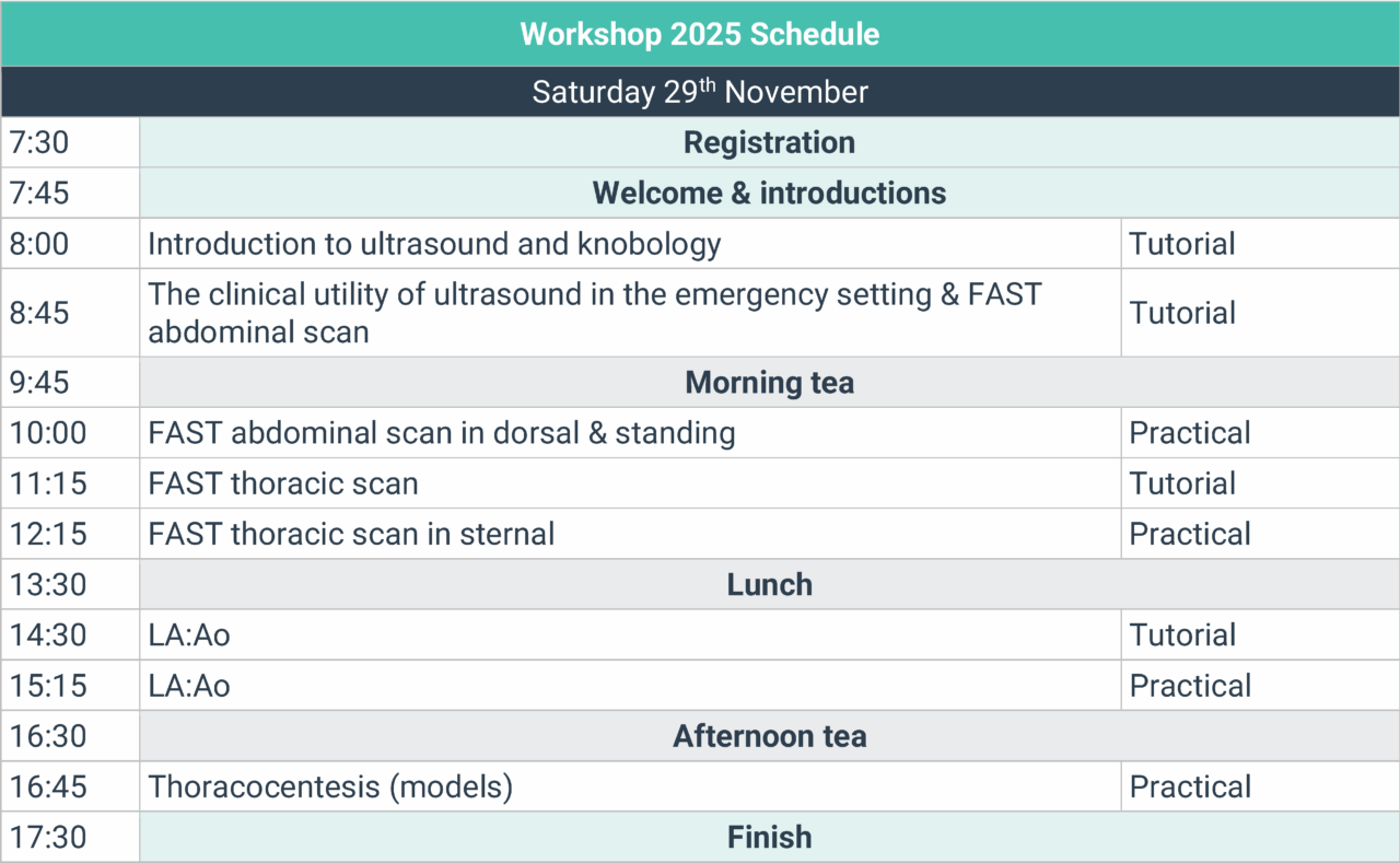 FAST ULTRASOUND & BASIC ECHO - VetPrac